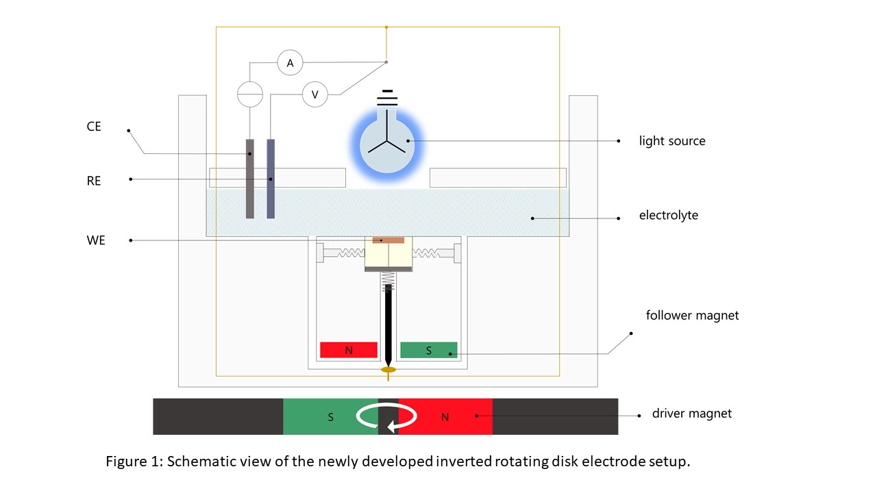 Clarification of the Reaction Mechanism of the Photoassisted Anodic ...