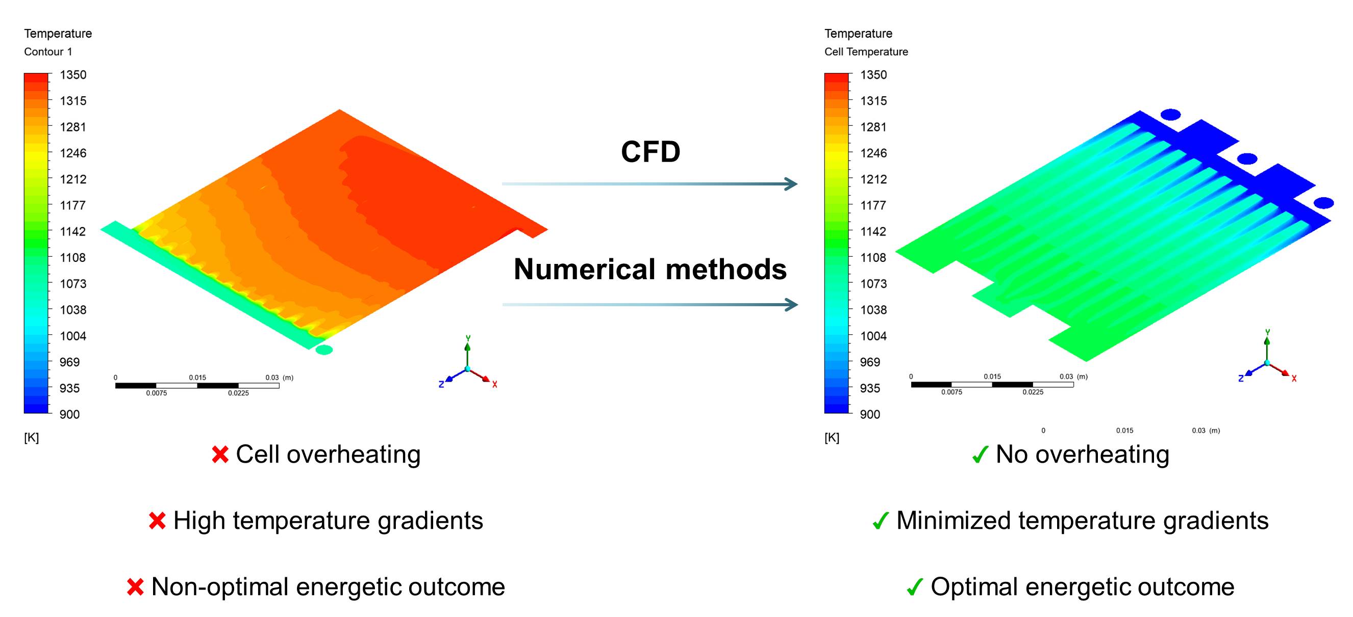 Approaches for Optimum Thermal Management of SOFC Cells: Fitting ...