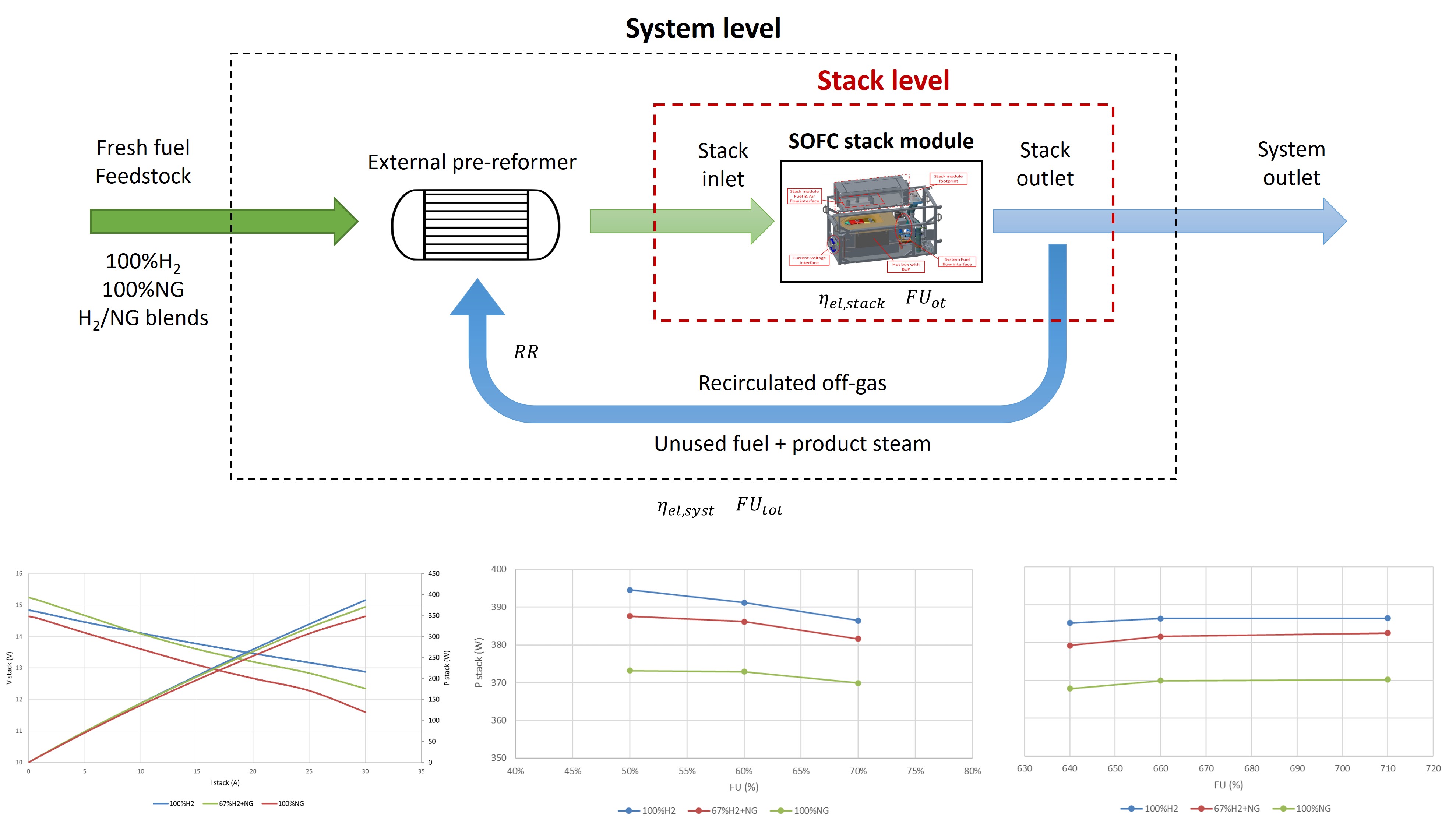 ECS Meeting Abstracts, Volume MA2023-01, Number 54, August 2023, 2023 ...