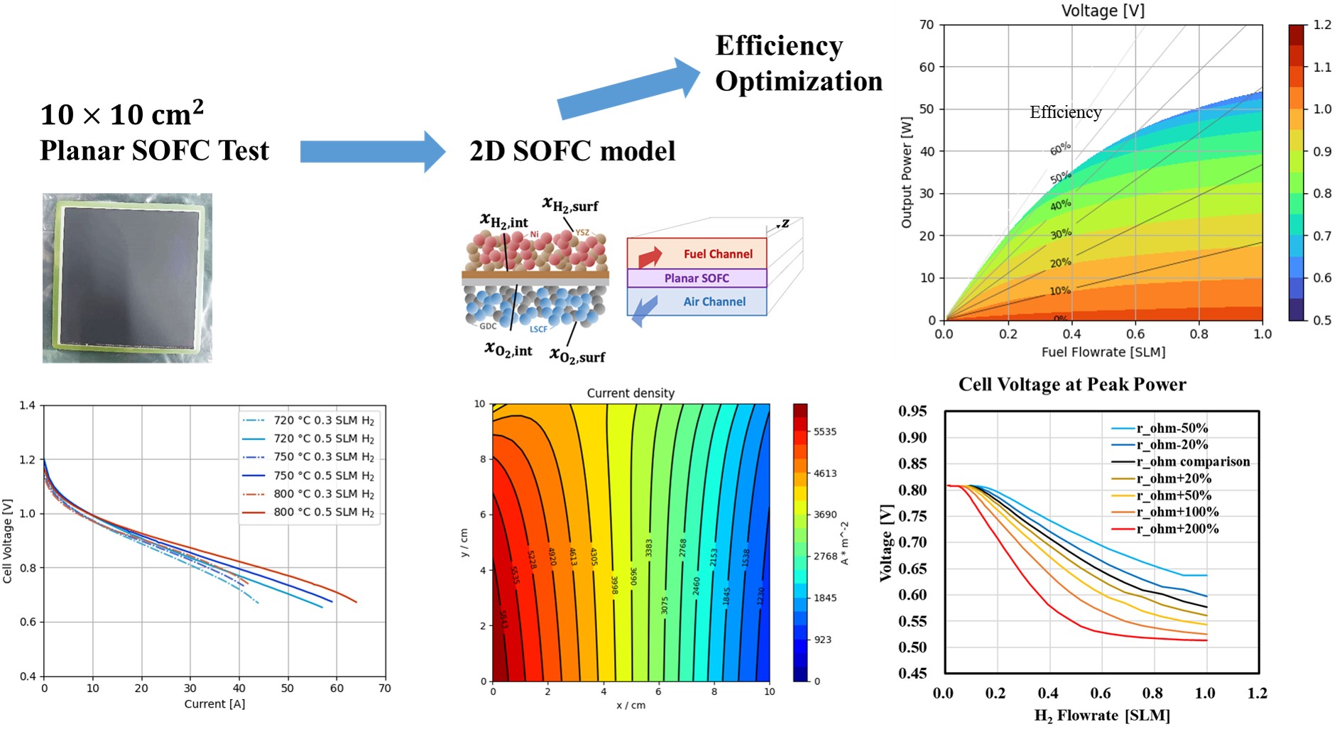 Efficiency Optimization of SOFC Subject to Degradation and Minimum Power Constraint - IOPscience