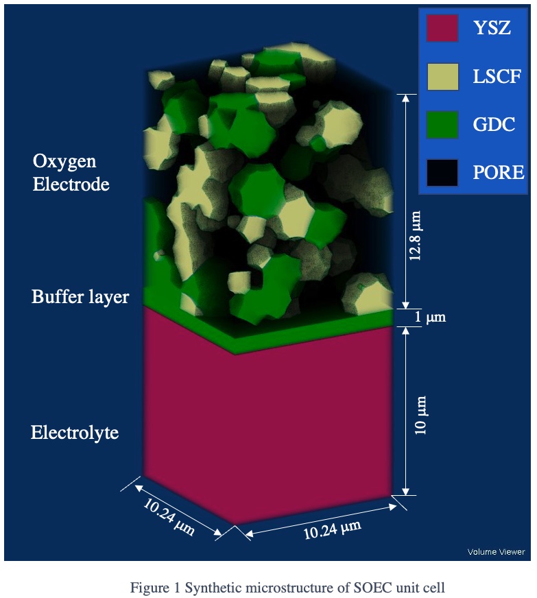 Multiphysics Modeling for Solid Oxide Electrolyzer Cell with ...