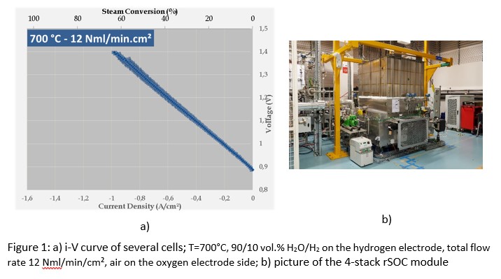 Issue 54 - Volume MA2023-01 - ECS Meeting Abstracts - IOPscience