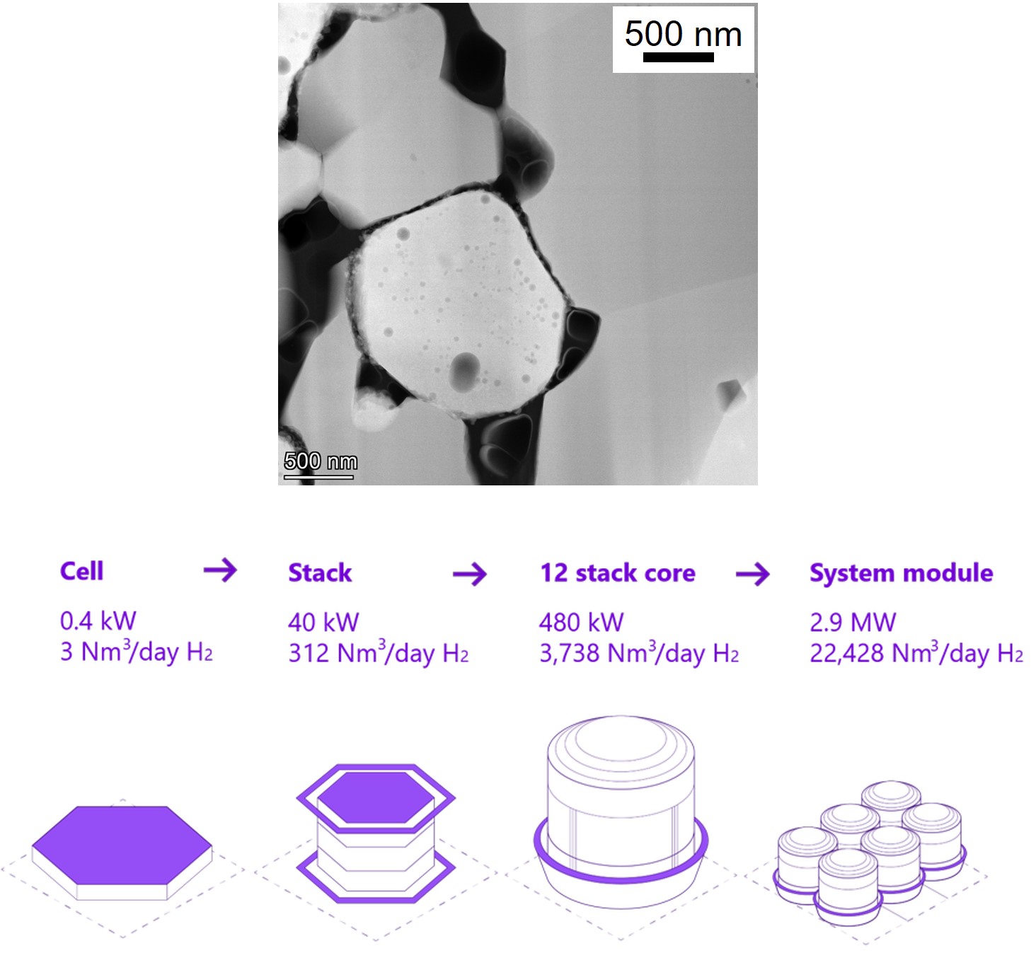 ECS Meeting Abstracts, Volume MA2023-01, Number 54, August 2023, 2023 ...