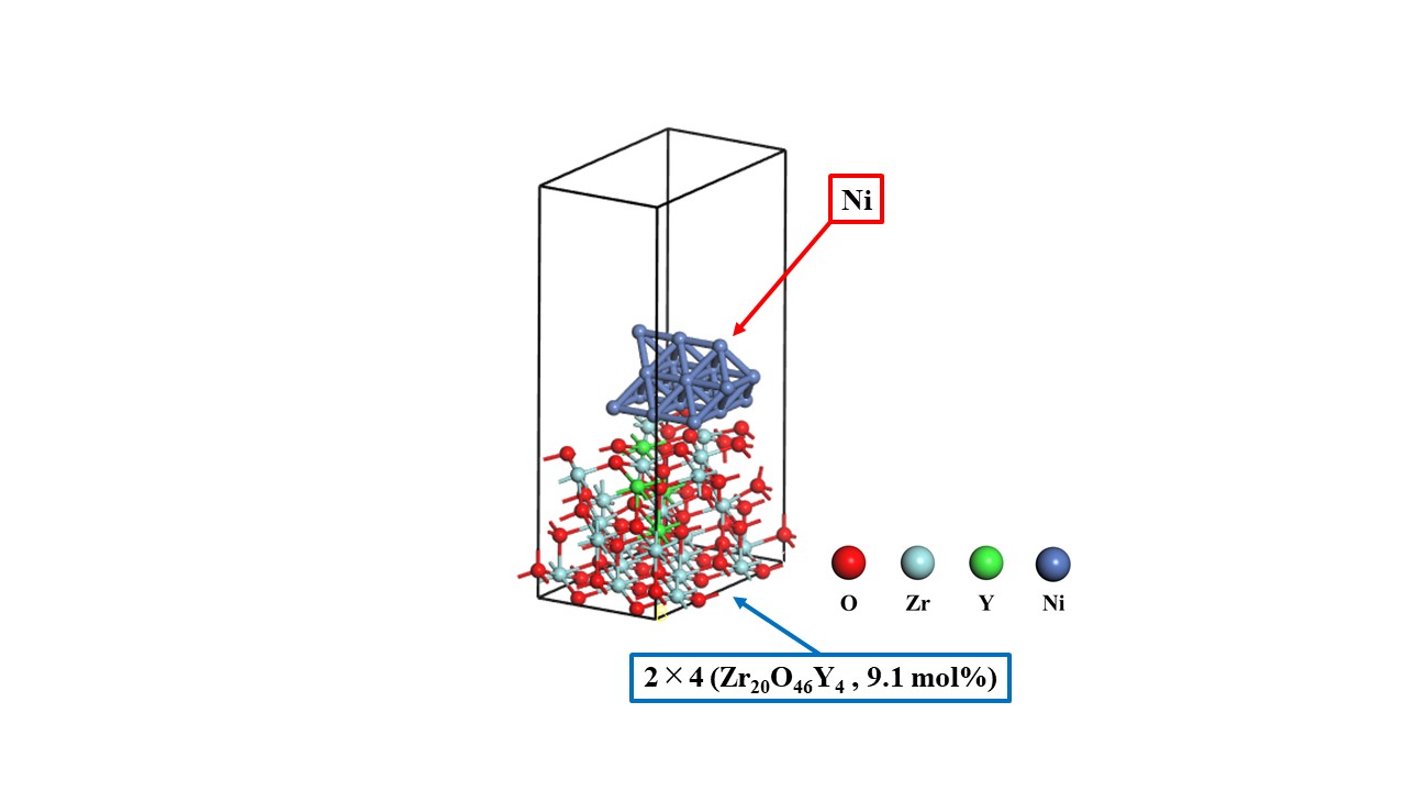 First-Principles Studies for Optimal Model of the Ni/YSZ Triple Phase ...