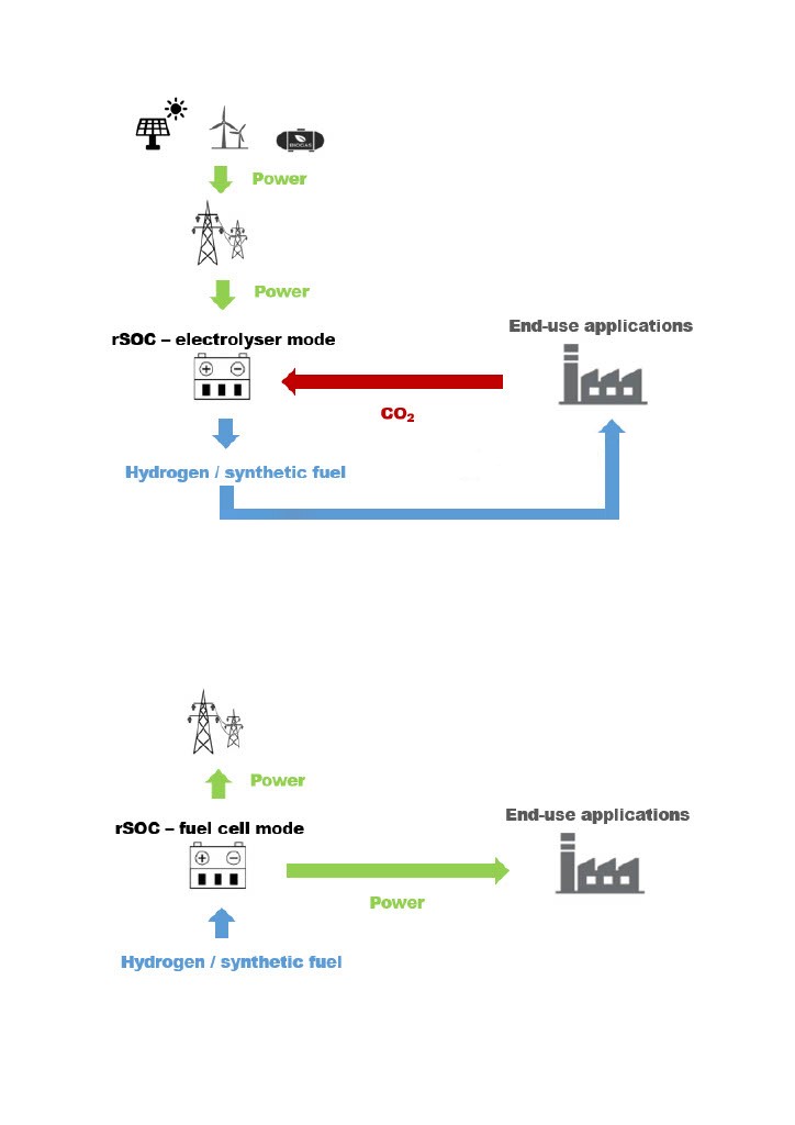 ECS Meeting Abstracts, Volume MA2023-01, Number 54, August 2023, 2023 ...