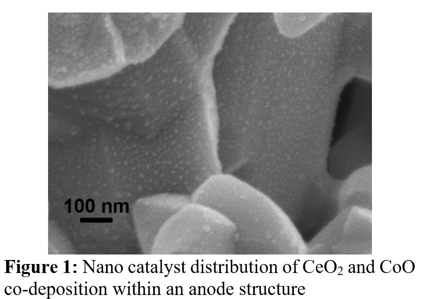 Metal Composite Nano-Catalyst Enhanced Solid Oxide Fuel Cell Anodes for ...