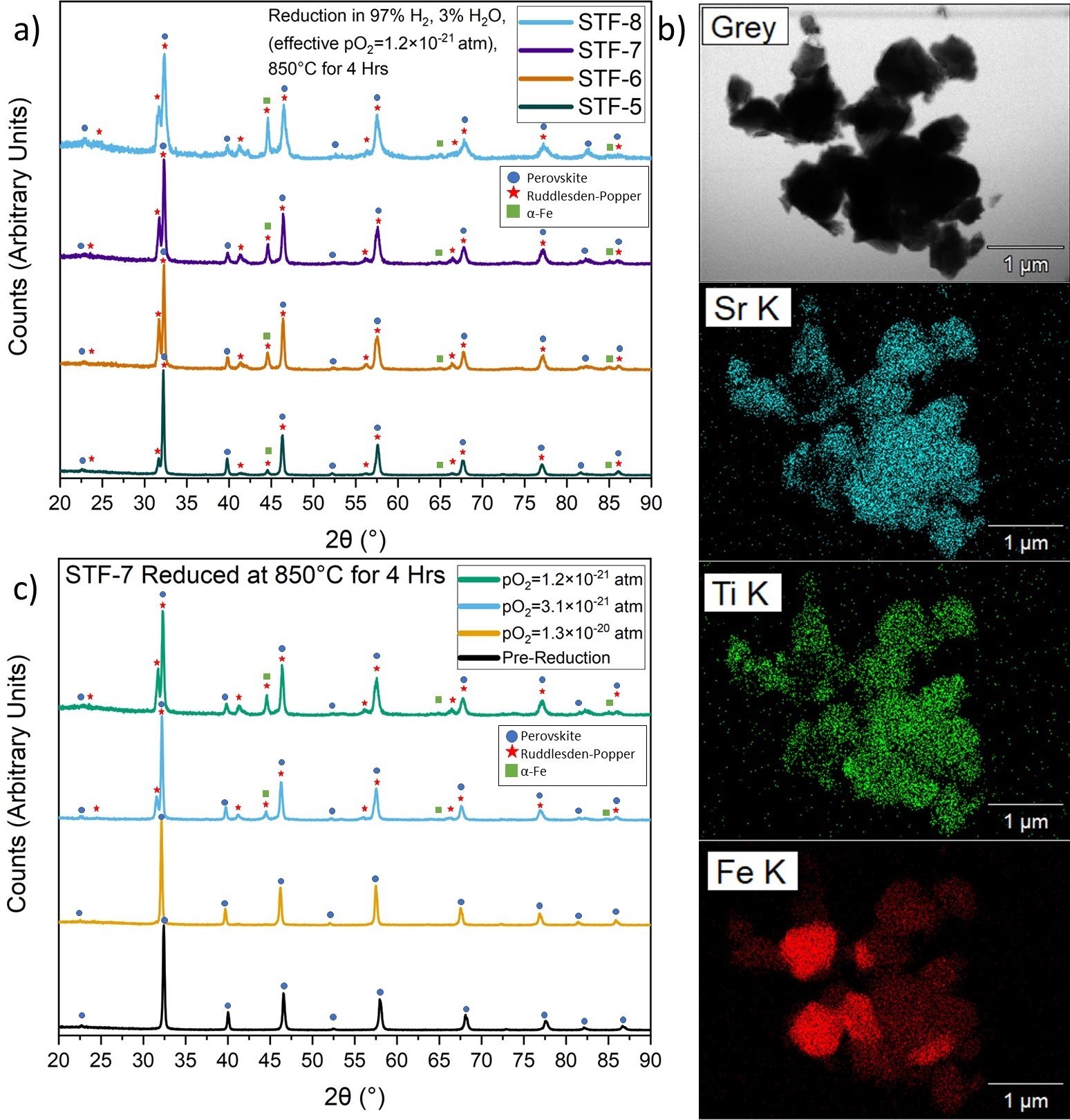 Issue 54 - Volume MA2023-01 - ECS Meeting Abstracts - IOPscience