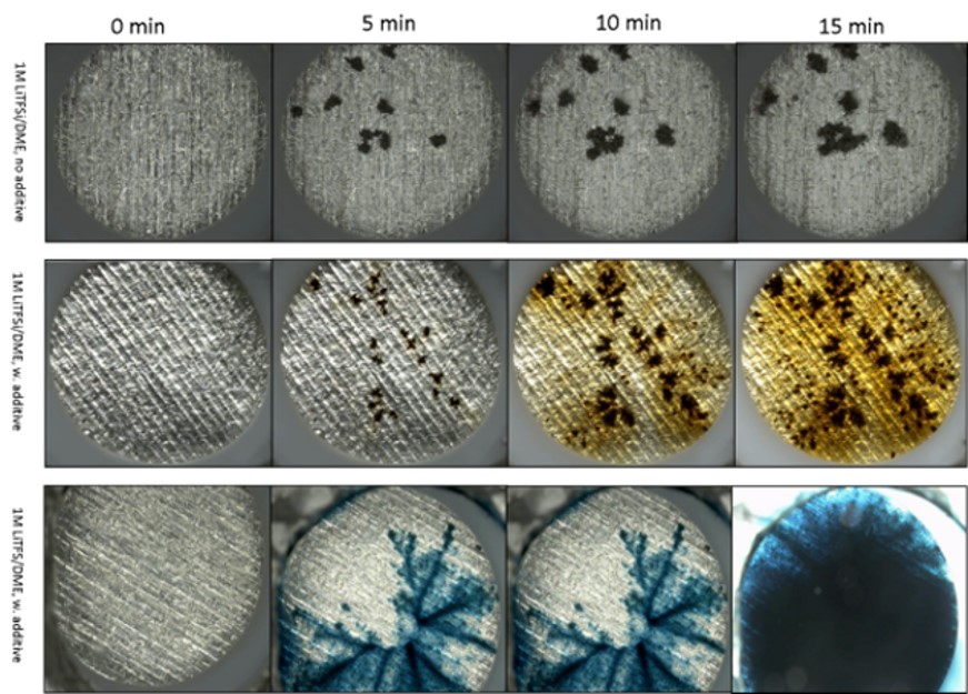 Dendrite Growth Suppression and in-Situ Surface Observation of Lithium ...