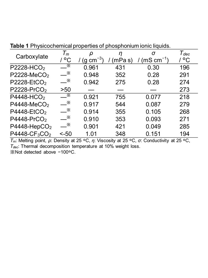 Preparation and Physicochemical Characterization of Phosphonium-Based ...
