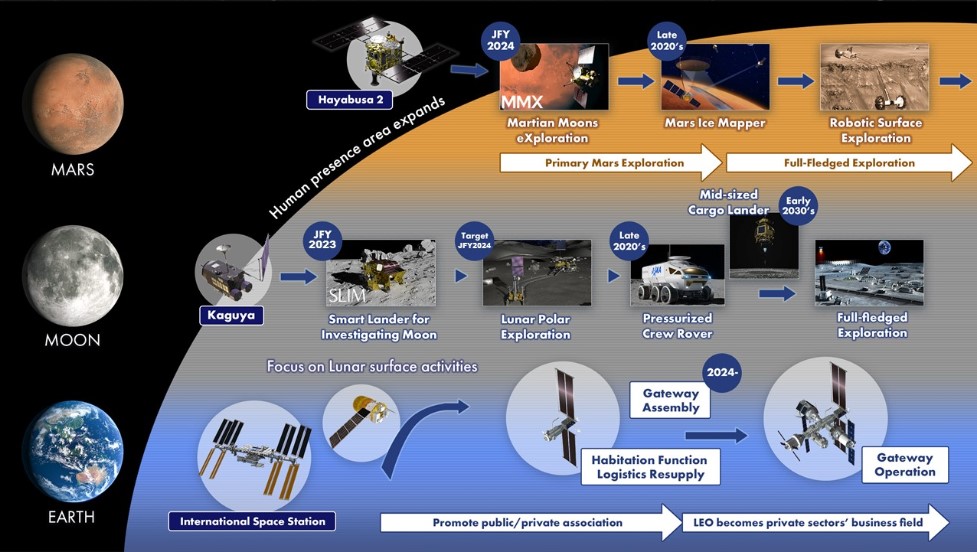 (Keynote) Electrochemical Devices for Lunar Exploration - JAXA's ...