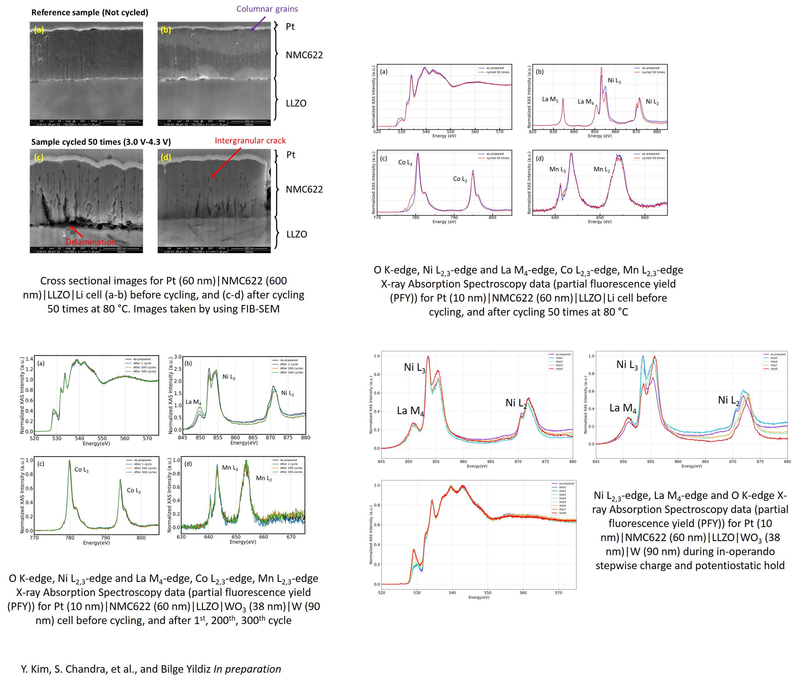 ECS Meeting Abstracts, Volume MA2023-01, Number 6, August 2023, 2023 ...