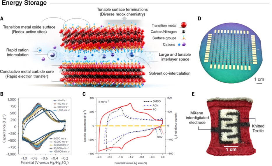 (Invited) 2D Mxenes for Energy Storage Applications - IOPscience
