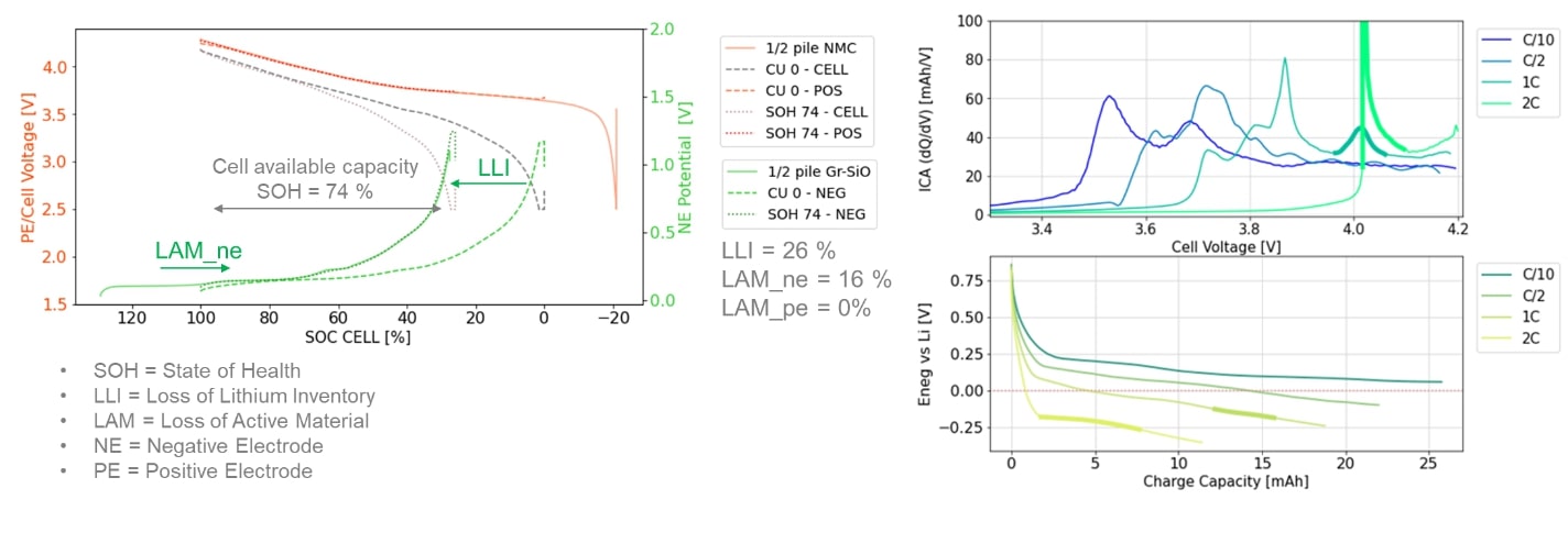 Issue 2 - Volume MA2023-02 - ECS Meeting Abstracts - IOPscience