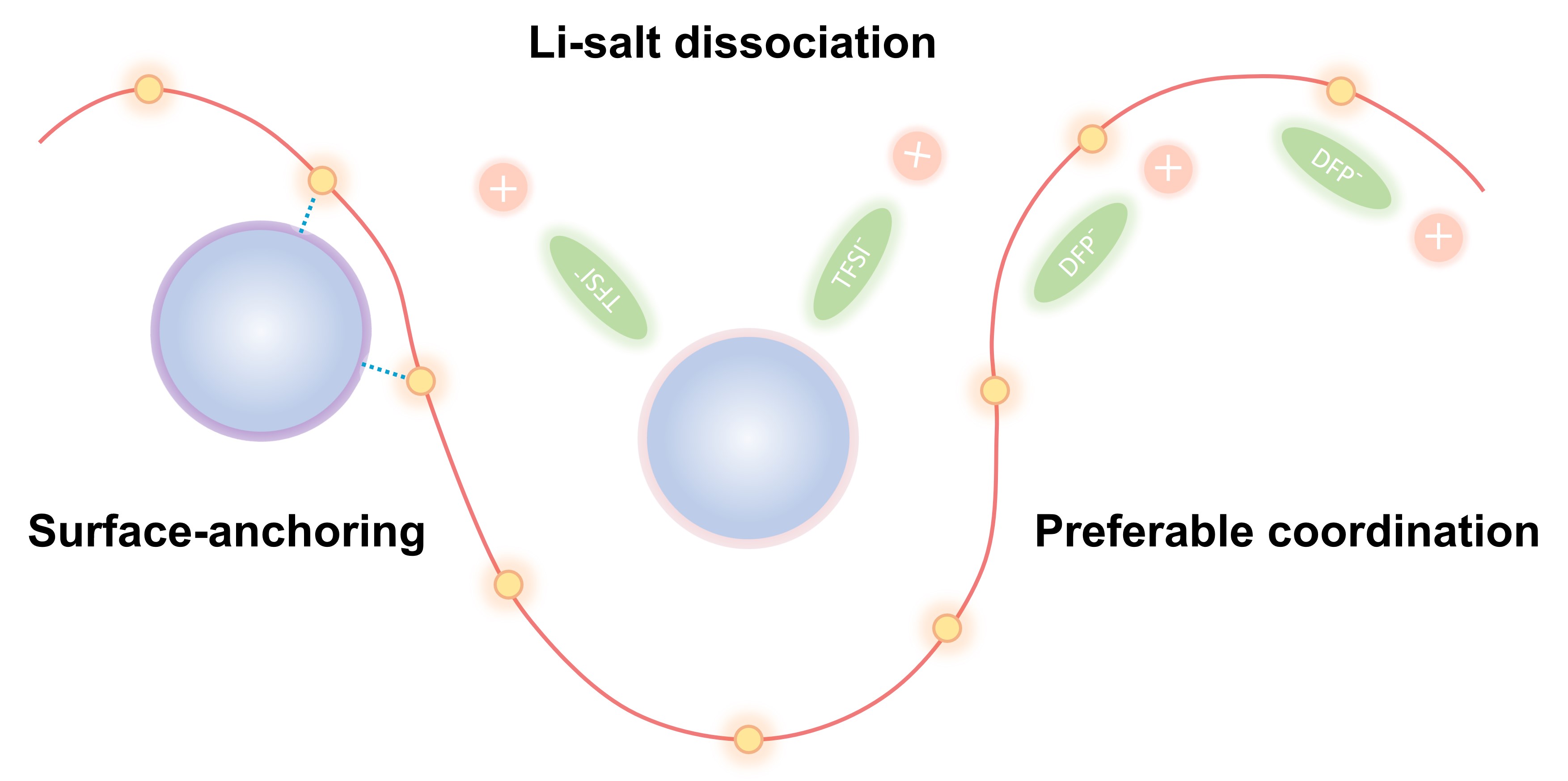 Issue 2 - Volume MA2023-02 - ECS Meeting Abstracts - IOPscience