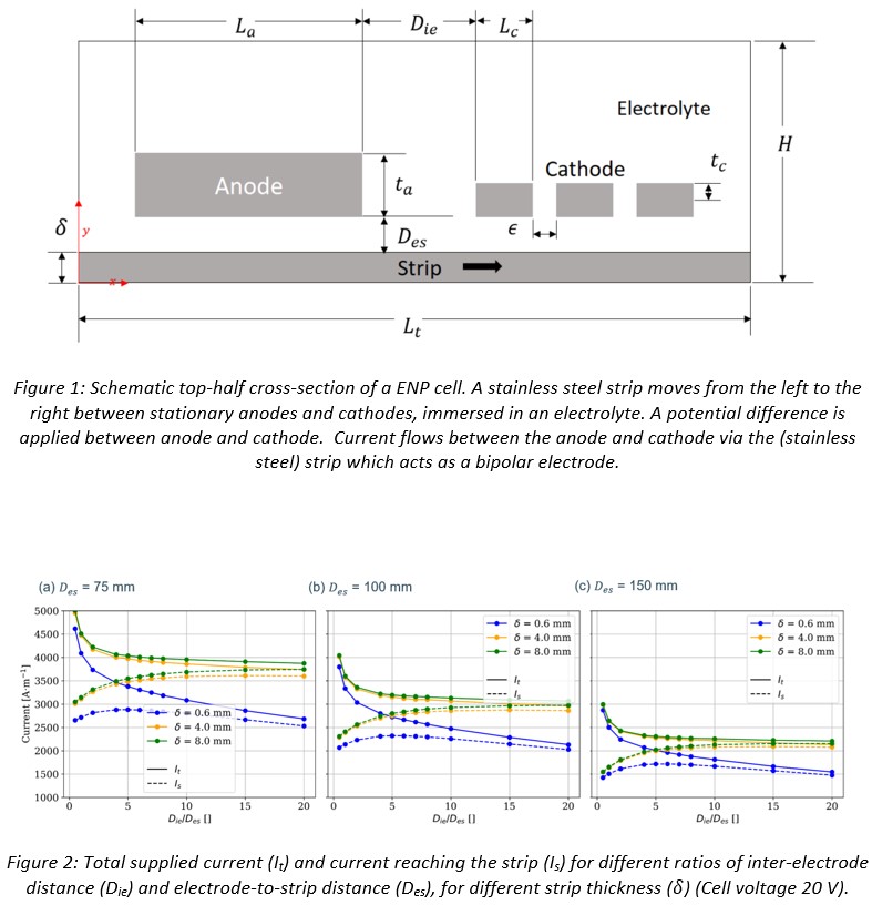 A Numerical and Experimental Sensitivity Analysis on Electrochemical ...
