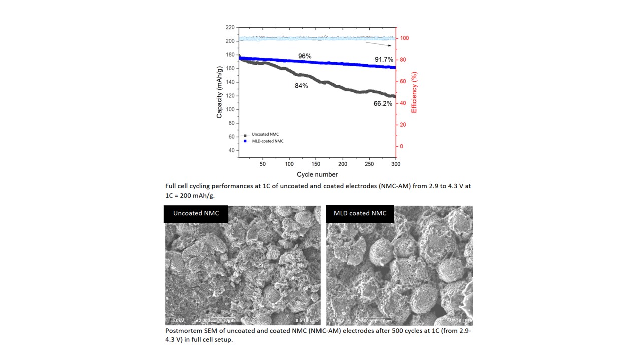 Stabilized Positive Electrode Material to Enable High Energy/Power ...