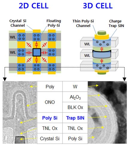 Beyond the Disturb Limit of Conventional 2D NAND: Superior Coupling ...