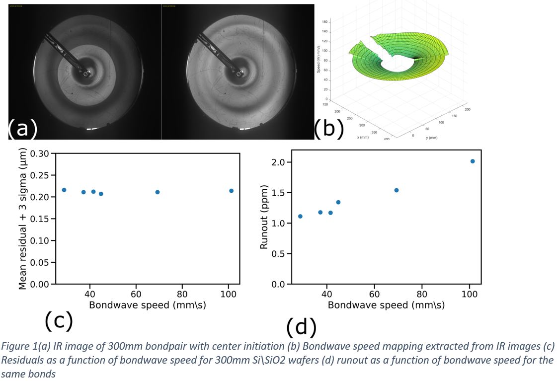 Inline Bondwave Monitoring for Direct Bonding, Process Optimization and ...