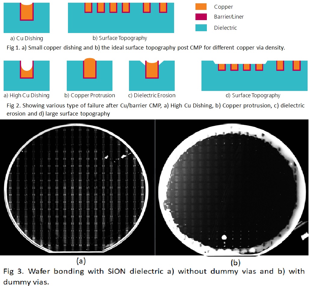 ECS Meeting Abstracts, Volume MA2023-02, Number 33, December 2023, 2023 ...