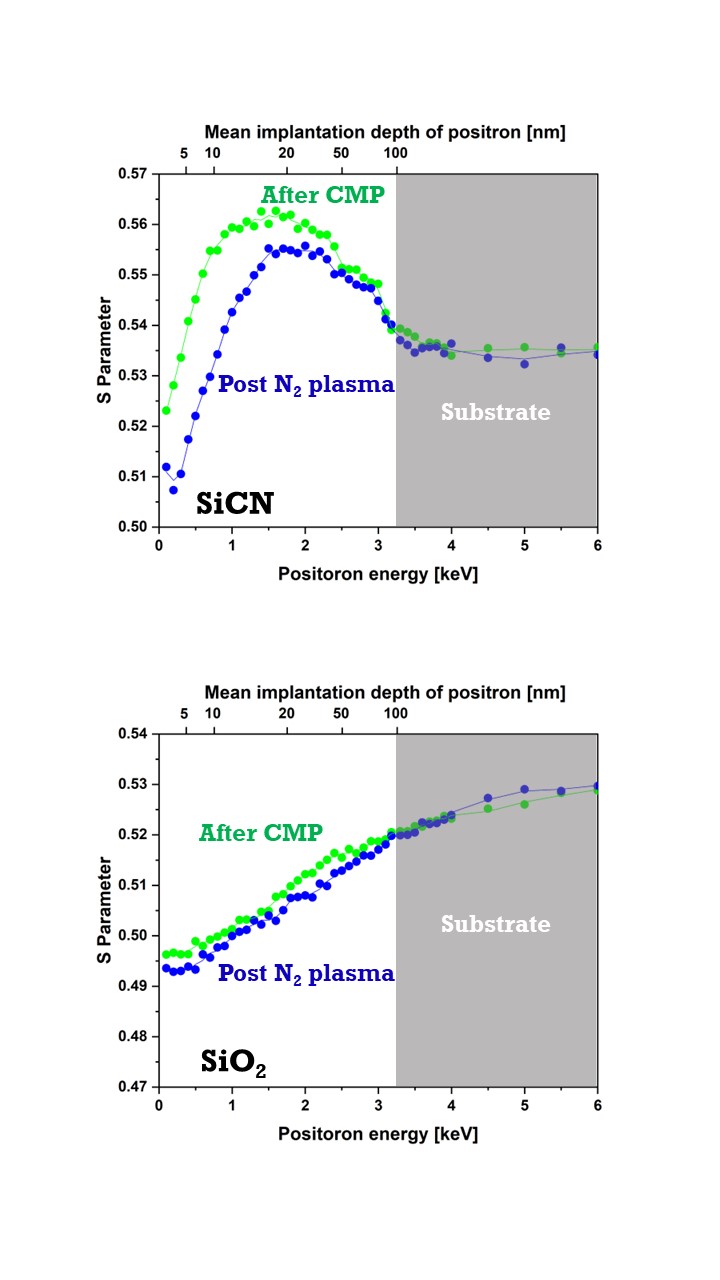 ECS Meeting Abstracts, Volume MA2023-02, Number 33, December 2023, 2023 ...