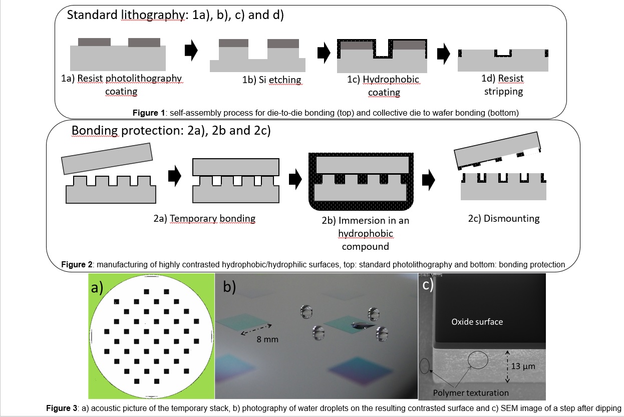 ECS Meeting Abstracts, Volume MA2023-02, Number 33, December 2023, 2023 ...