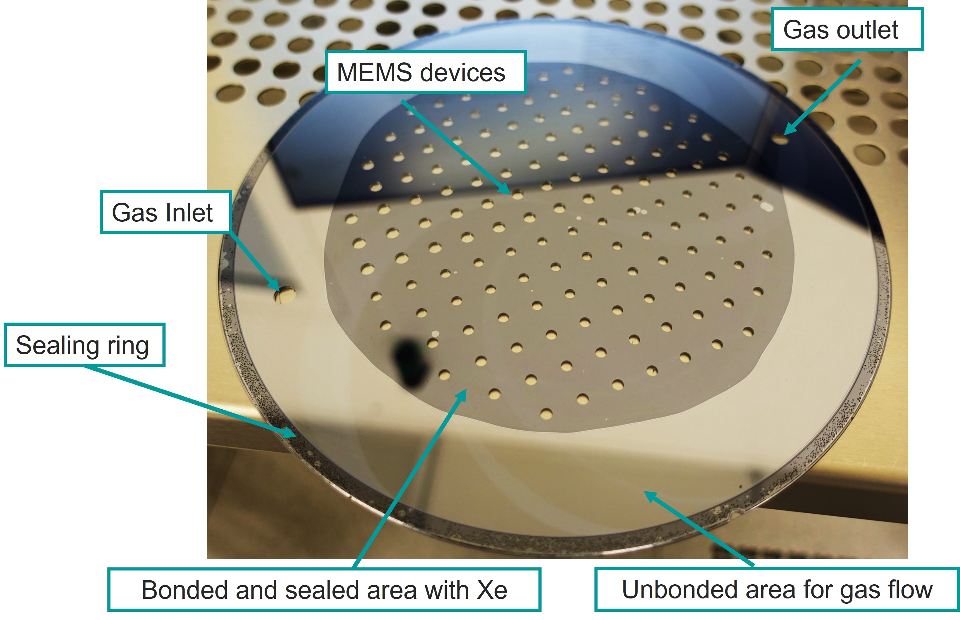 Efficient Xe Filling of MEMS Vapor Cells Empowered by Customized Triple Stack Wafer Bond ...