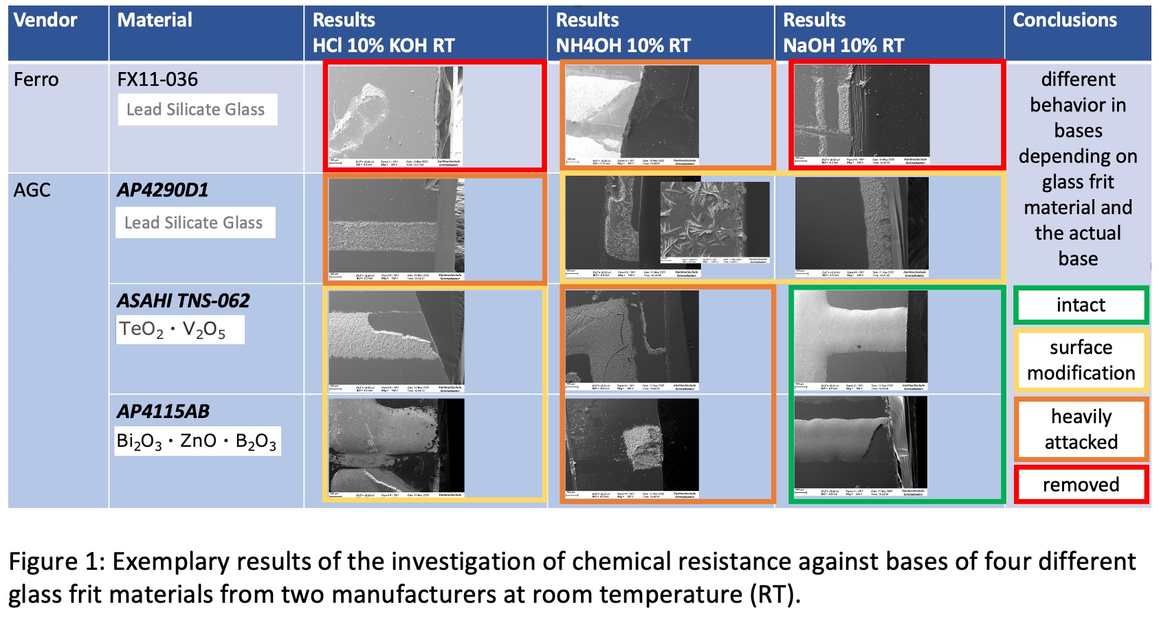 Investigation of the Processing Behavior and Stability of Different ...