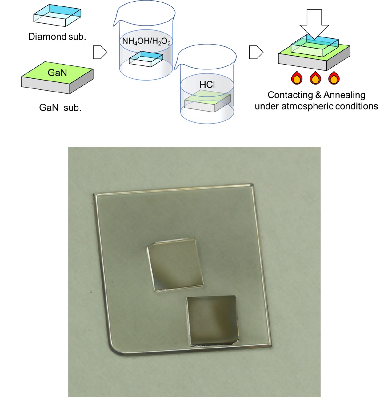 Hydrophilic Bonding of GaN and Diamond Substrates - IOPscience