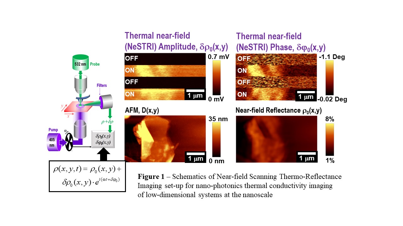 (Invited) Near-Field Optics and Its Applications in Nanophotonic ...