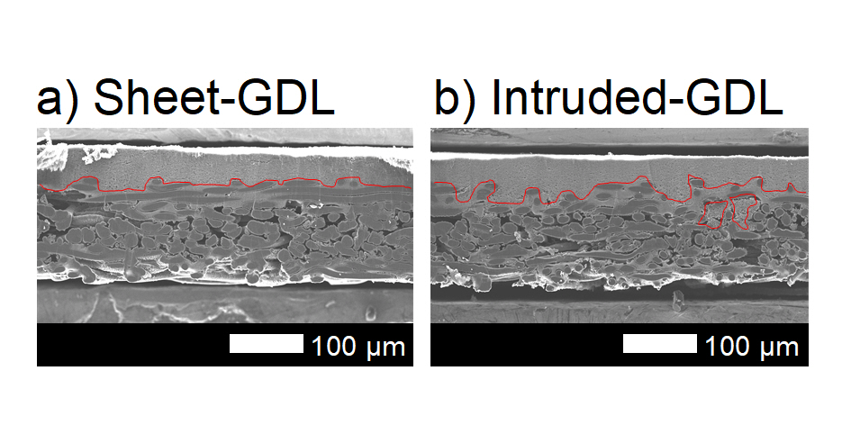 Importance of Directed Water Removal: Intruding Microporous Layer ...