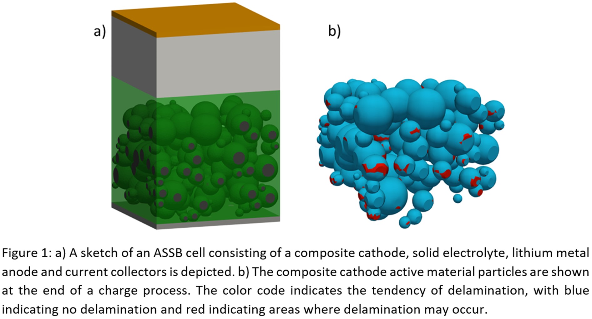 A Computational Model for All-Solid-State Batteries Coupling ...