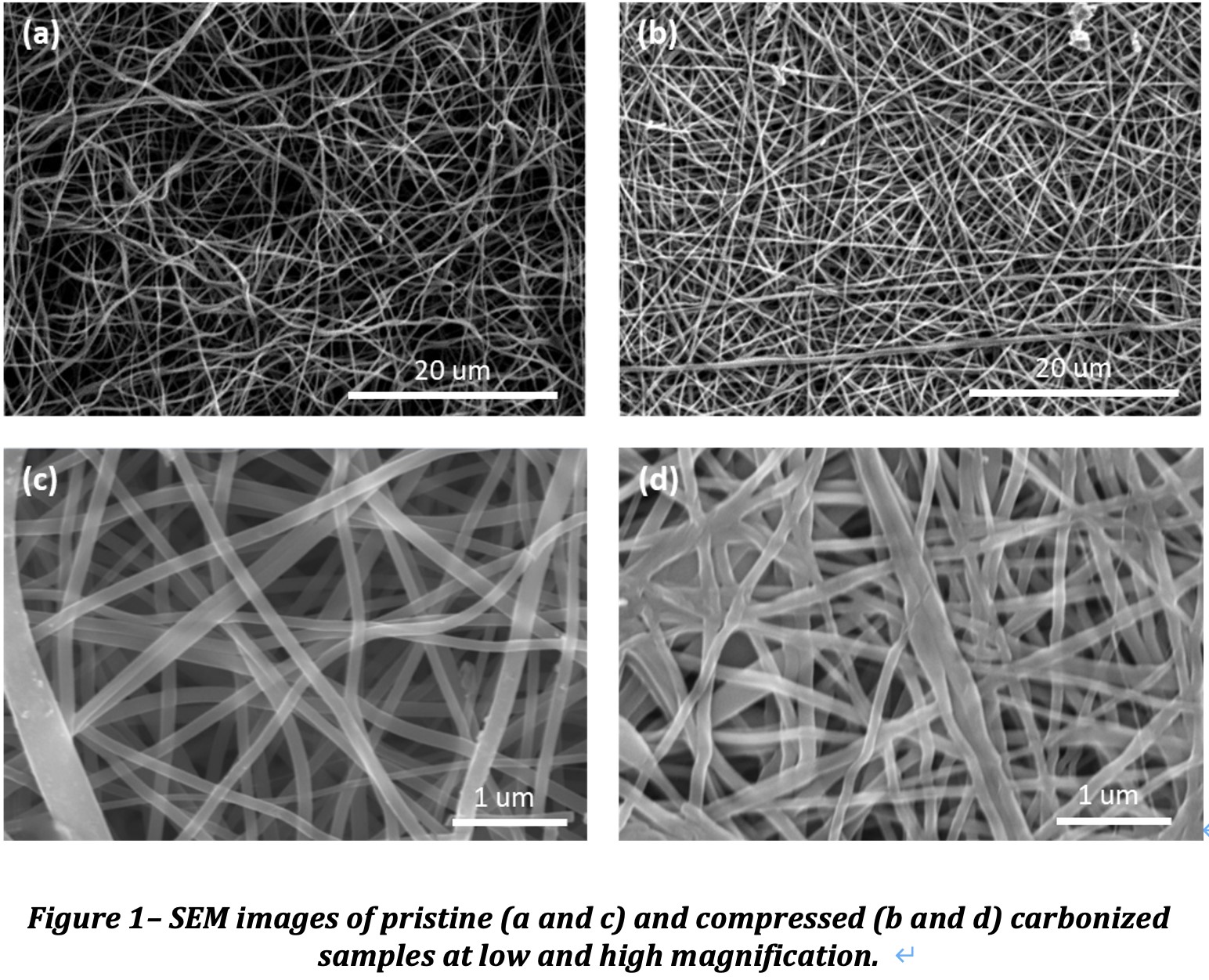 Sintered Electrospun Fibrous Electrodes via Compression and Laser ...