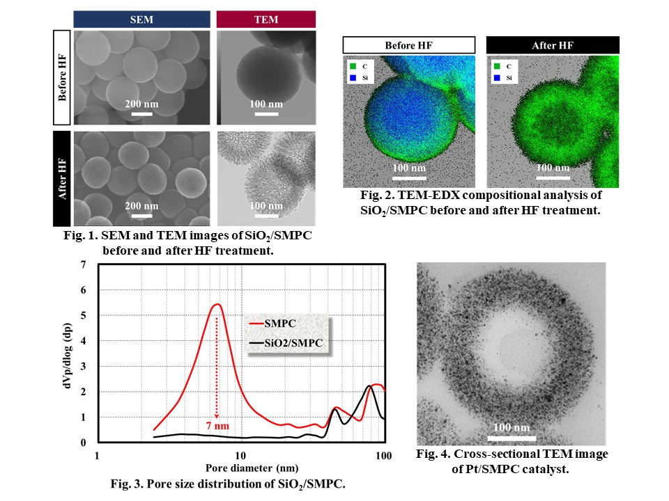 (Poster Award - 3rd Place) Synthesis of Spherical Mesoporous Carbon ...