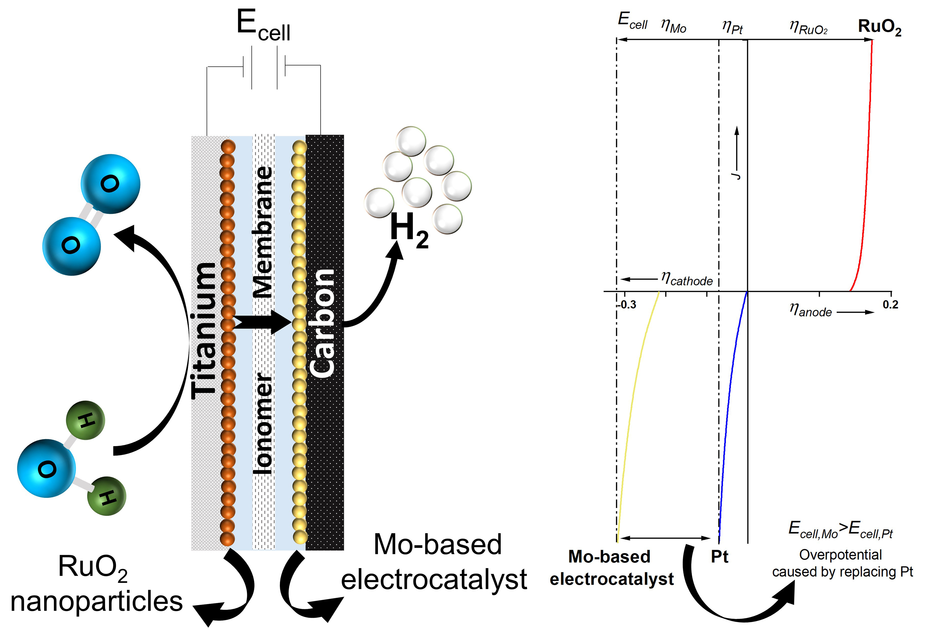 Investigating the Effects on Replacing Platinum by Molybdenum as ...