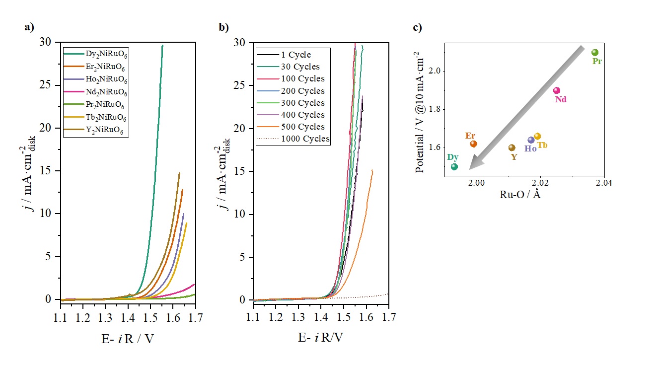 Issue 42 - Volume MA2023-02 - ECS Meeting Abstracts - IOPscience