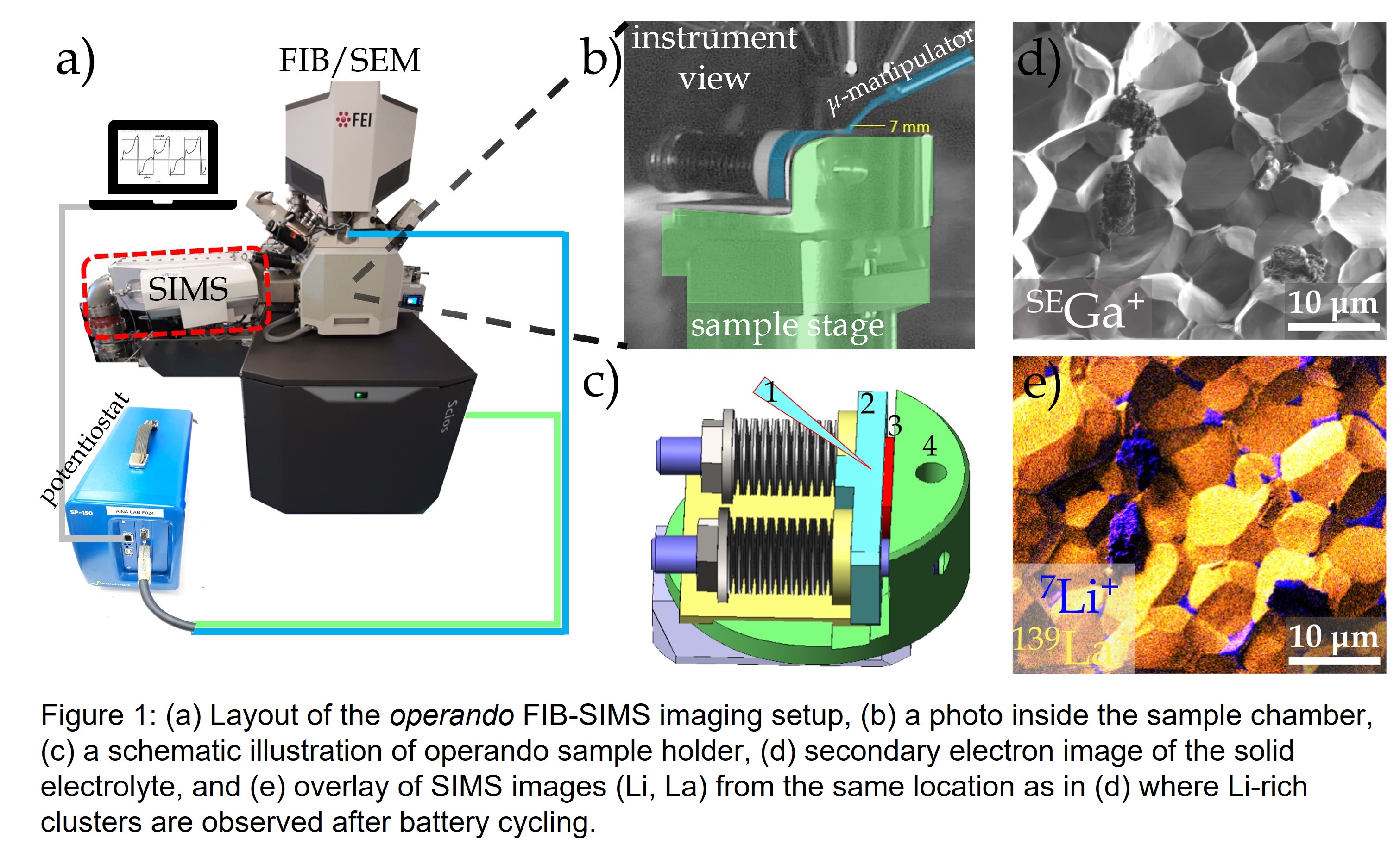 Towards Operando Secondary Ion Mass Spectrometry Imaging of Lithium ...