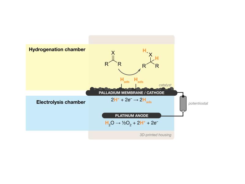Hydrogenation, without H2(g) - IOPscience