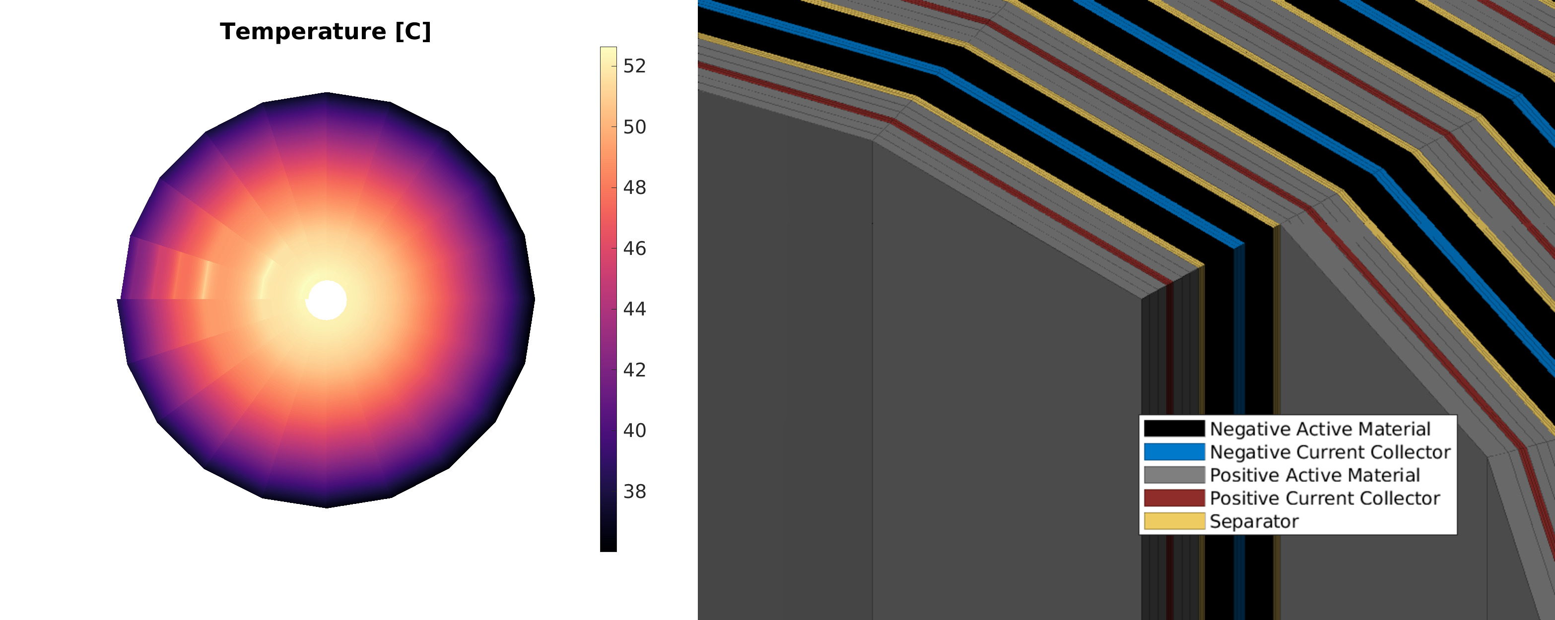 Thermo-Electrochemical Simulation of Large-Format Li-Ion Cells in 3D ...