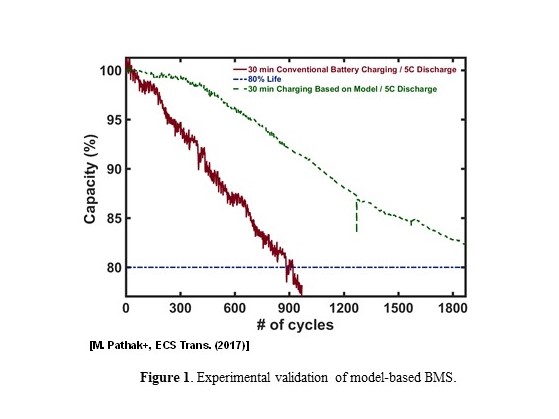 (Invited) Model-Based BMS for Current and Next-Generation Batteries ...