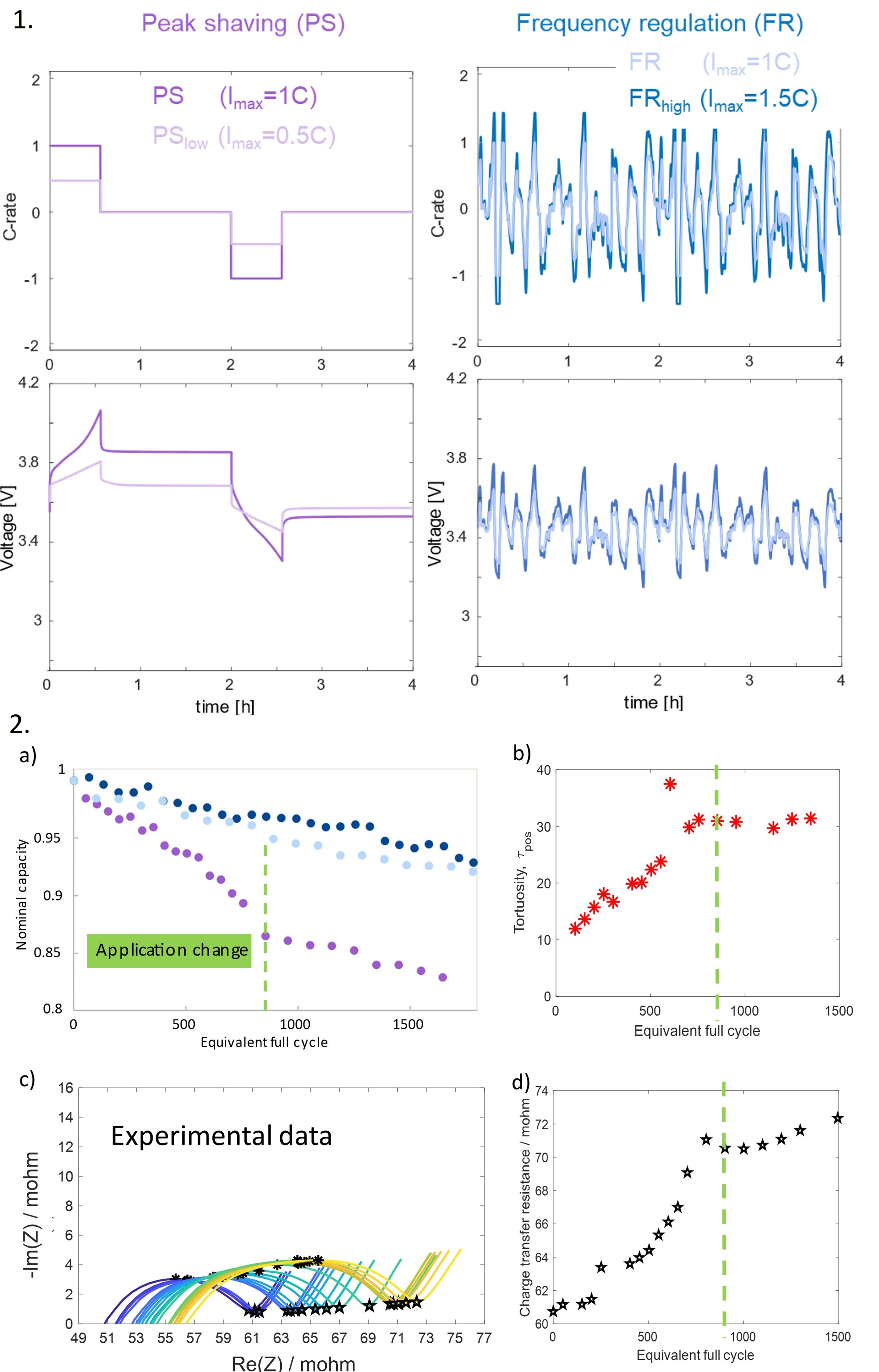 Simplified Physics-Based Battery Model for Stationary Energy-Storage ...