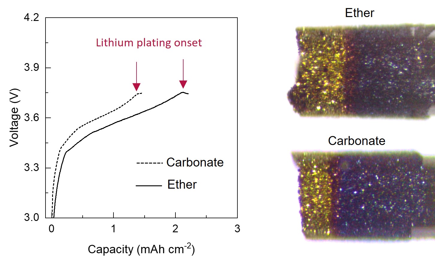 Enabling Fast Charging of High Loading Batteries Via Operando Microscopy Diagnosis of Lithium ...