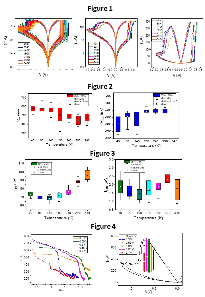 Effect of the Temperature on the Performance and Dynamic Behavior of ...