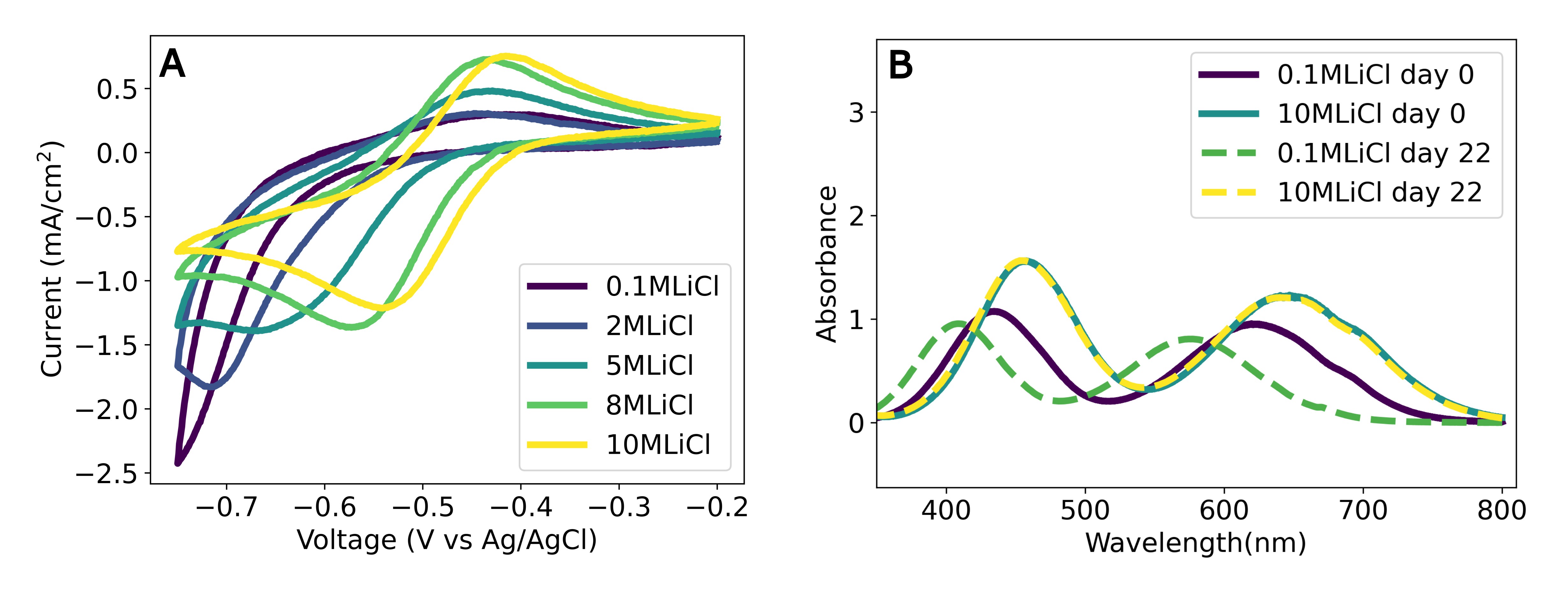 Title: Investigation of Kinetically Favorable Chromium Speciation ...