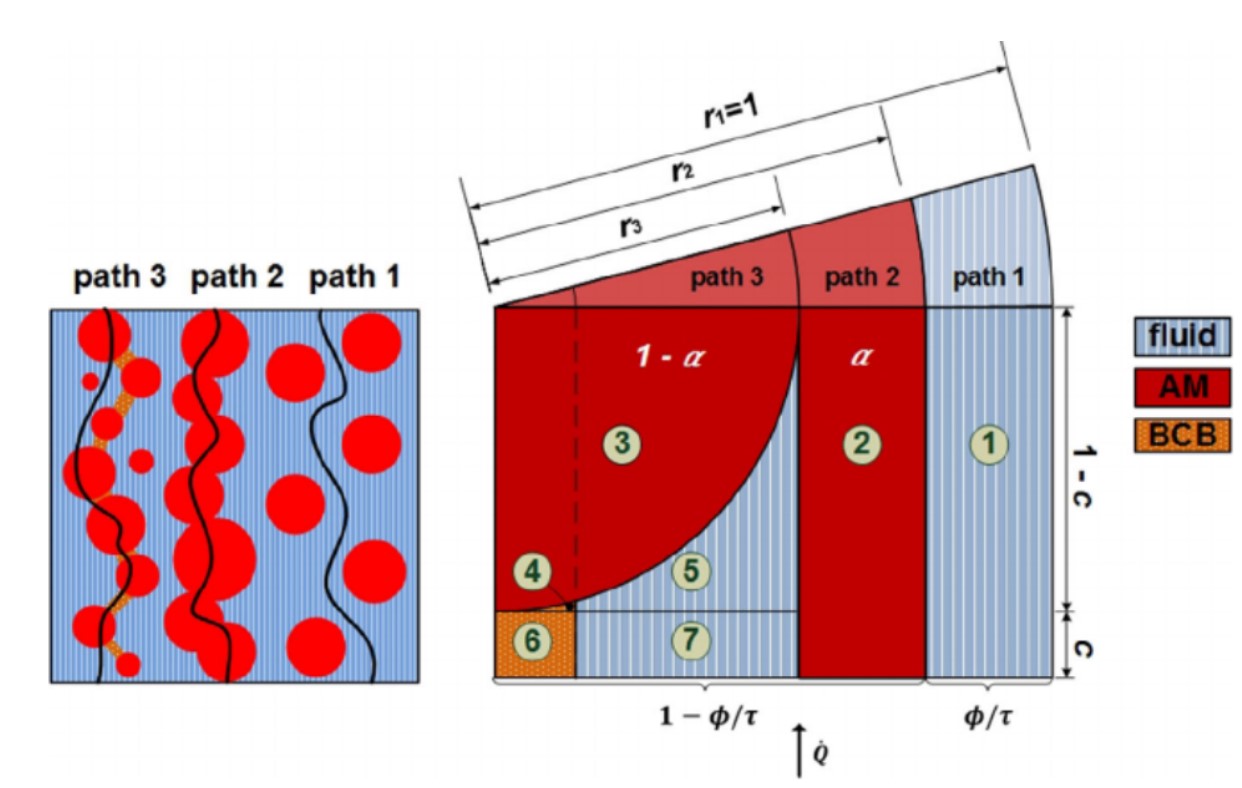 Thermal Modeling of Li-Ion Cylindrical Cells at Scale - IOPscience