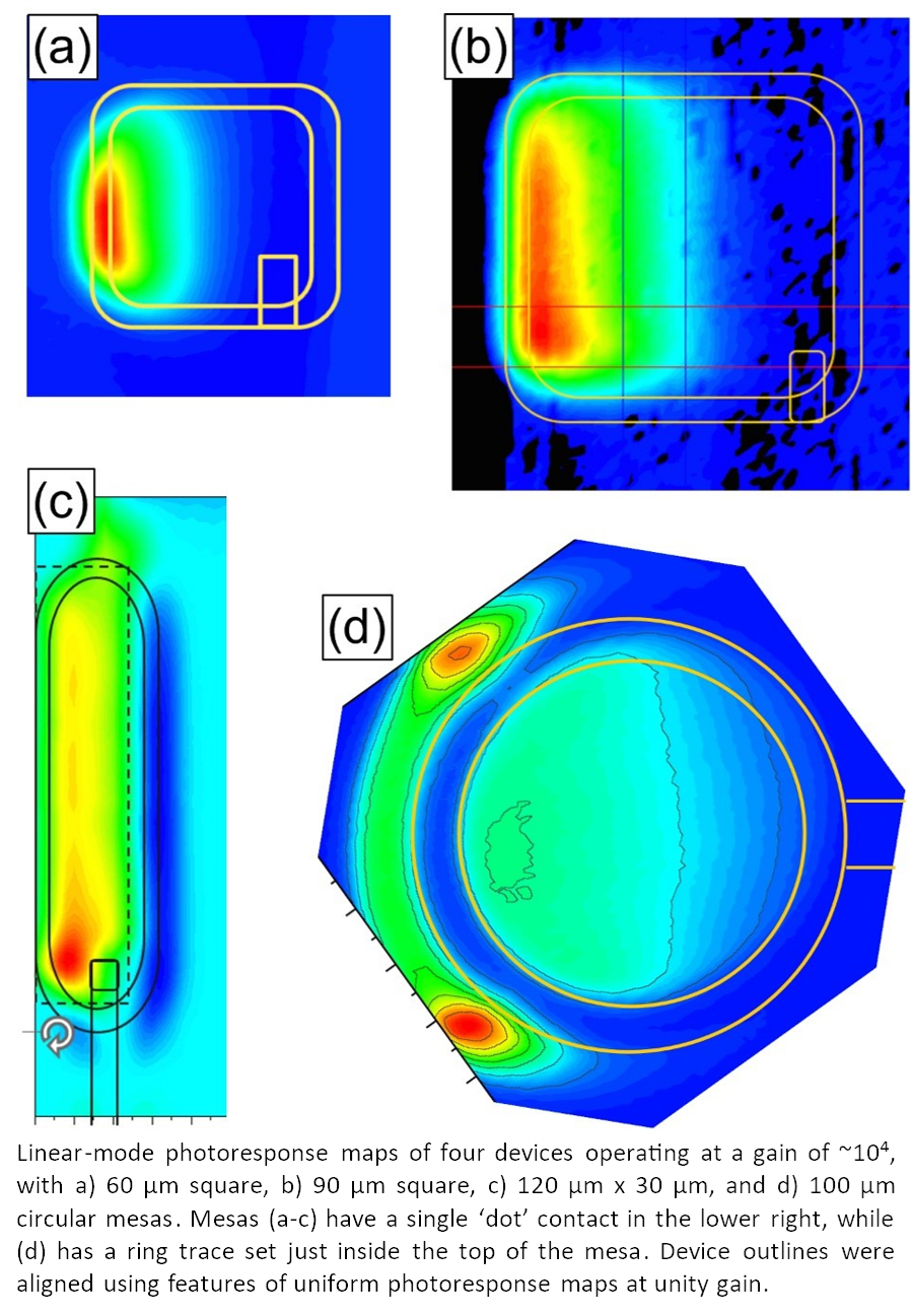 Spatial Nonuniformity of Photoresponse in SiC UV Avalanche Photodiodes ...