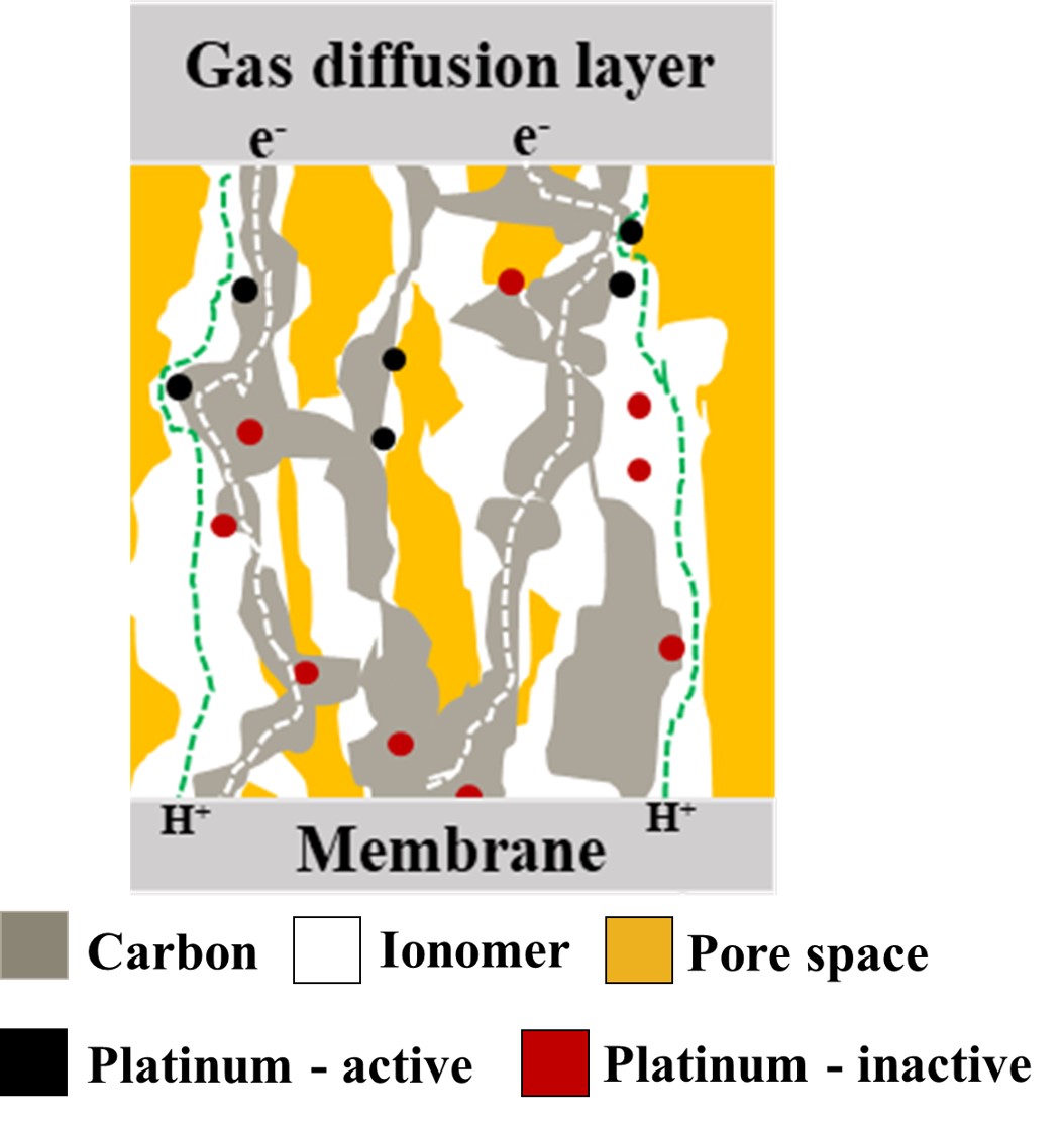 Lattice Boltzmann Model Investigation of Simultaneous Imbibition ...
