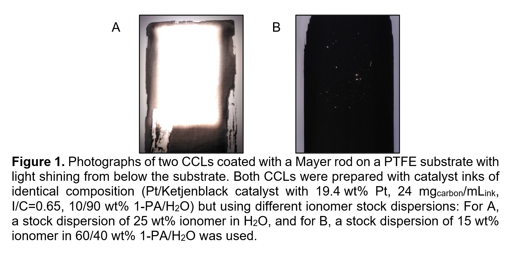 Effect of the Solvent Composition in Catalyst Inks on Viscosity ...