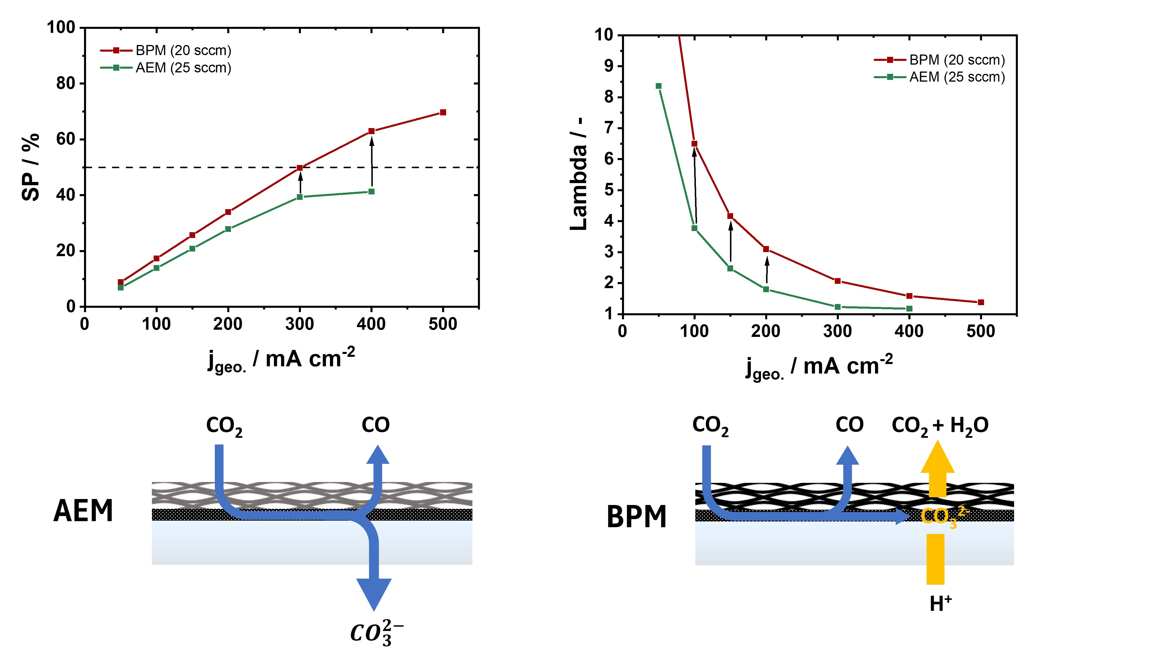 Efficient Ni-NC Gas Diffusion Electrodes for CO2 Electrolyzer with High ...