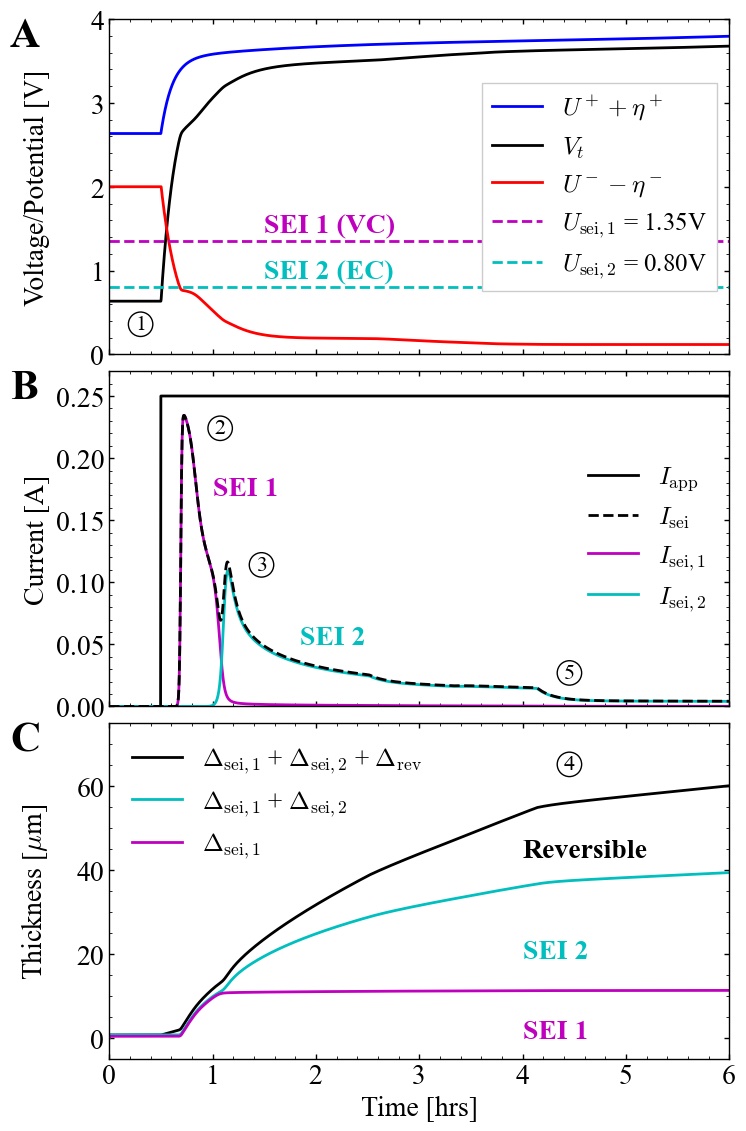 Towards Rational Design of Battery Formation Protocols: From ...