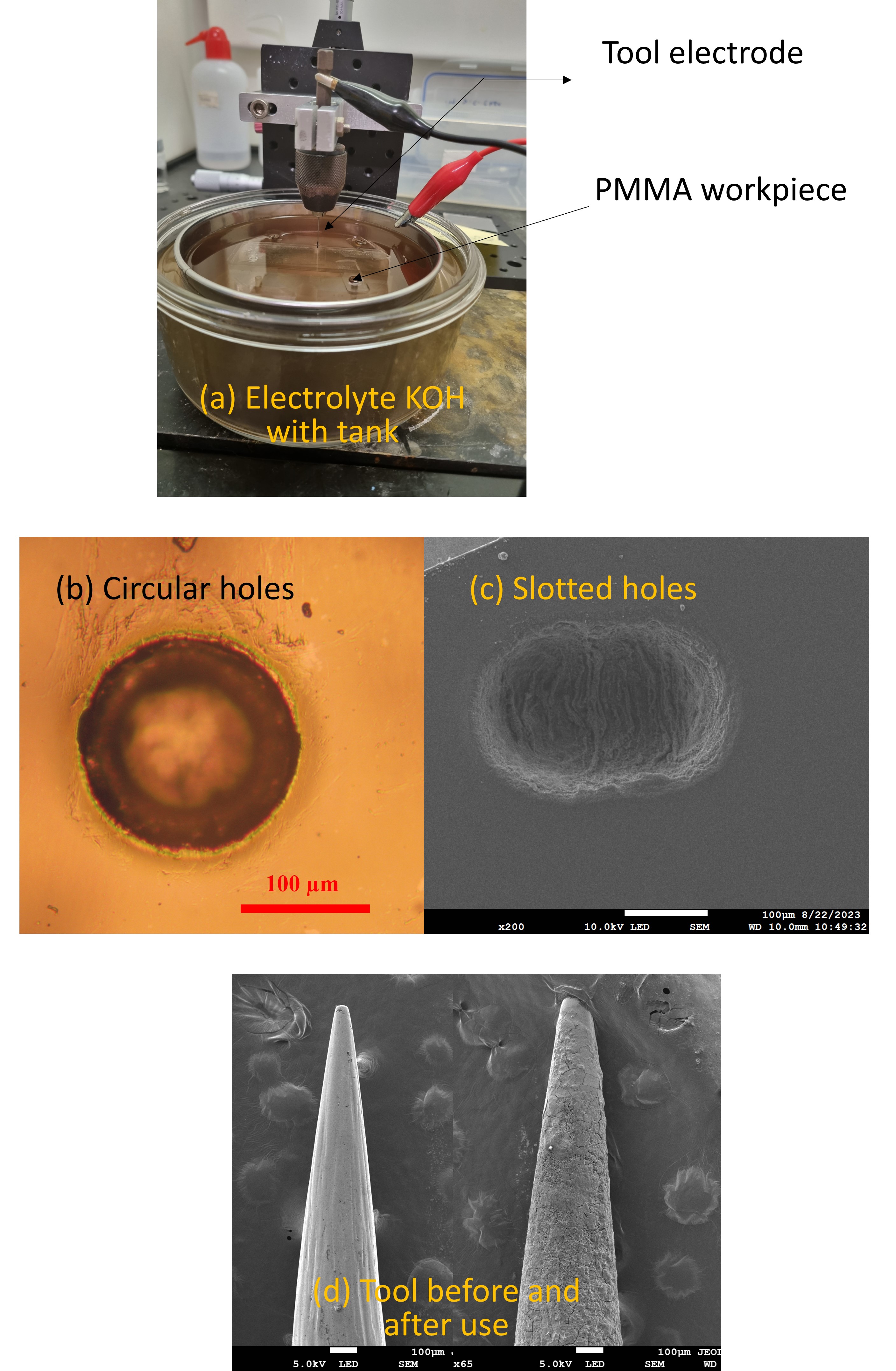 Micro-Fabrication of PMMA Using Electrochemical Discharges - IOPscience